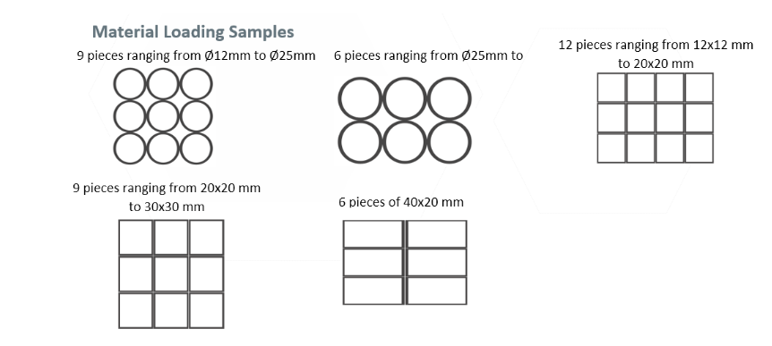 SMART 350 MULTICUT FULLY AUTOMATIC CIRCULAR SAW | Machinerie Soudogaz